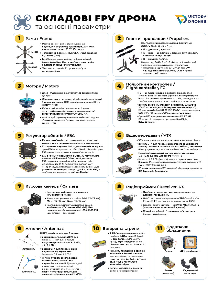 Складові FPV дрона та їхні параметри | PDF