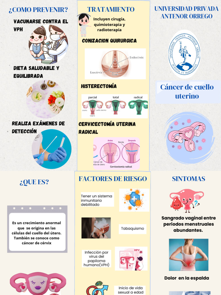 Cancer de Cuello Uterino | PDF