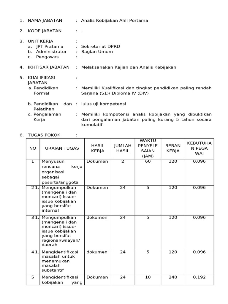 Anjab Abk Fungsional 2024 | PDF