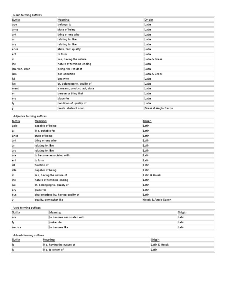 Suffixes | Latin | Morphology