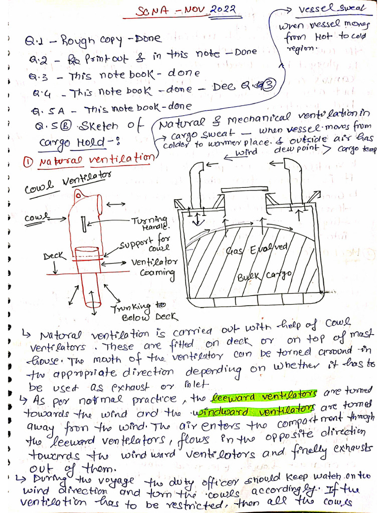 Scna Solved Nov To Feb | PDF