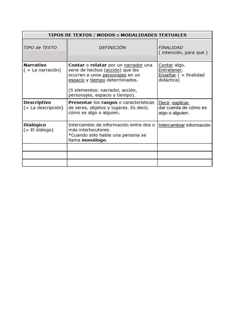 Modalidades Textuales | PDF