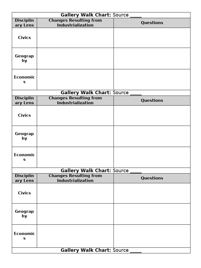 Industrialization Gallery Walk Chart | PDF