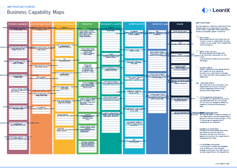 Best Practices To Define Business Capability Maps - EN | PDF | Mergers ...