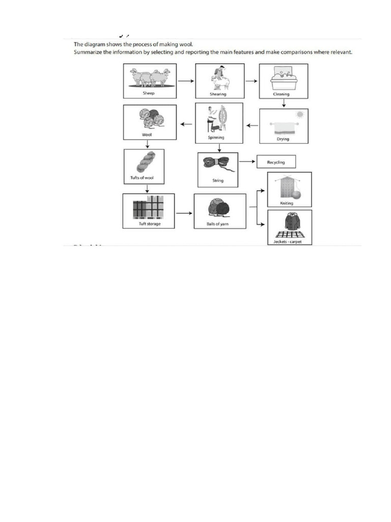 Task 1 Process | PDF