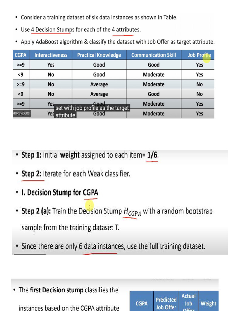 Adaboost Algorithm | PDF