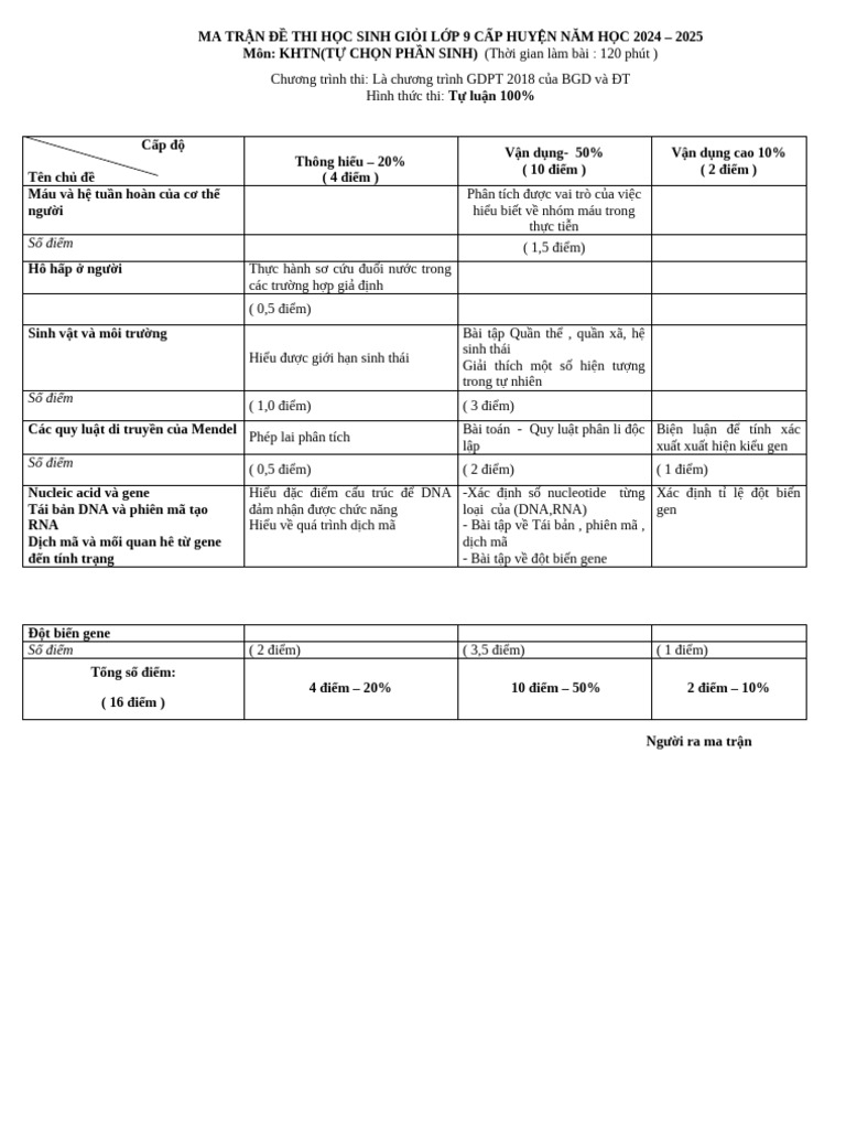 Ma Tran HSG KHTN - Sinh 9 2024-2025 | PDF