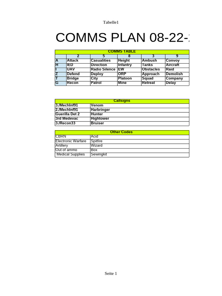 Comms Plan Template | PDF | Military Operations | Military
