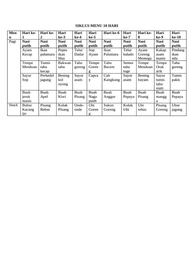 Siklus Menu 10 Hari | PDF