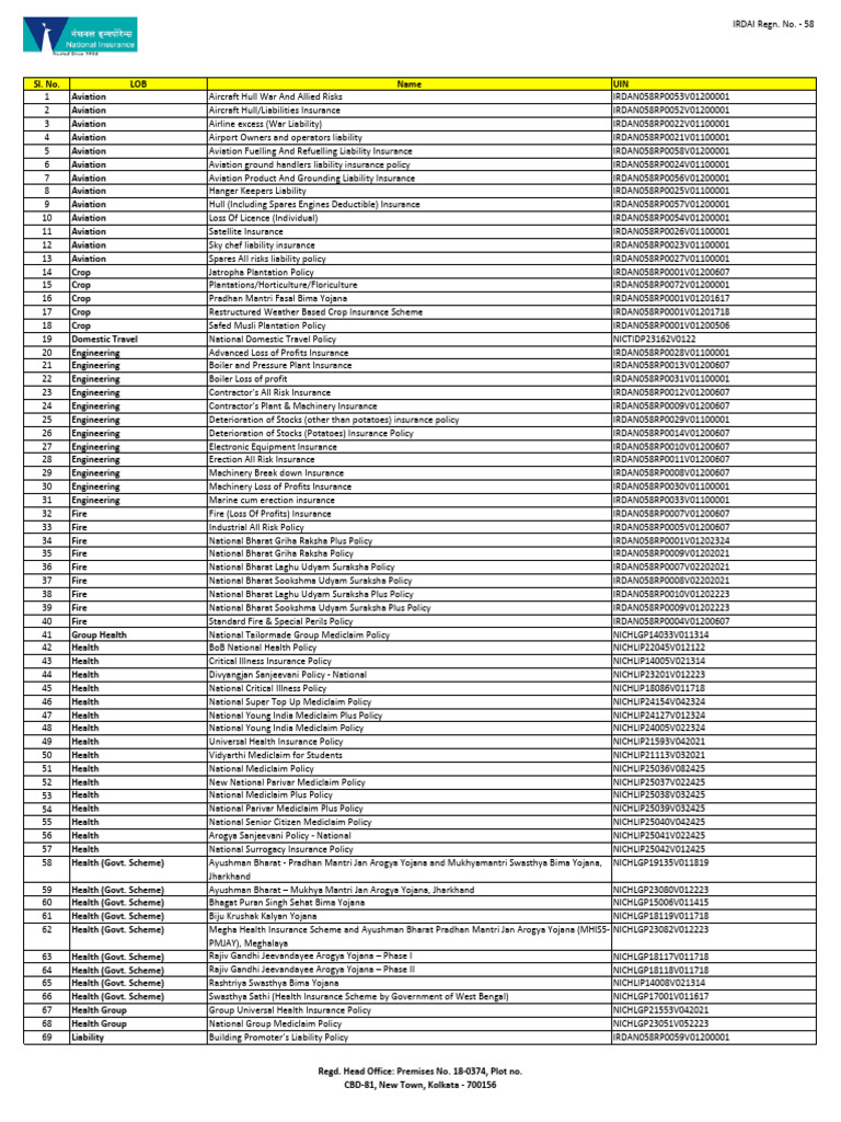 National Insurance UIN and Policies List | PDF | Professional Liability ...