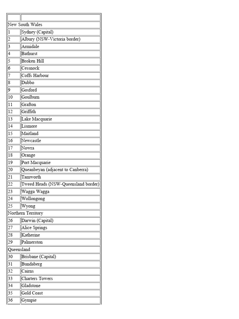 List Cities Australia 32j | PDF