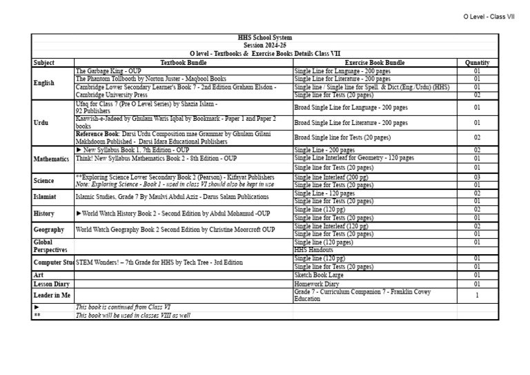 Class 7 O Level Textbook List 2024-25 | PDF