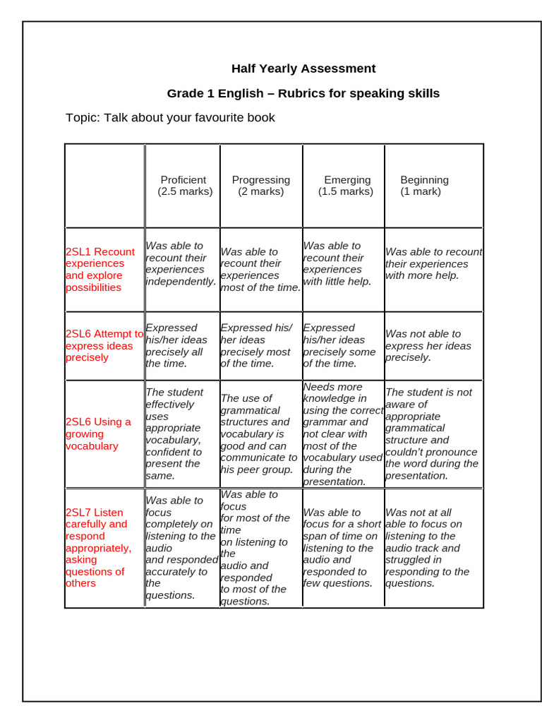 Half Yearly Assessment Rubrics For Speaking Skills | PDF | Vocabulary ...