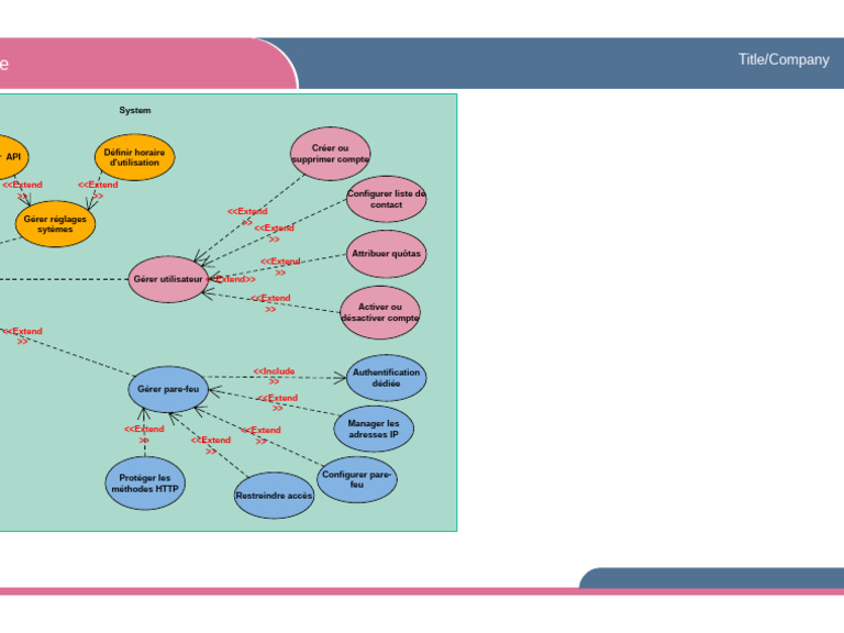 Admin_use_case | PDF