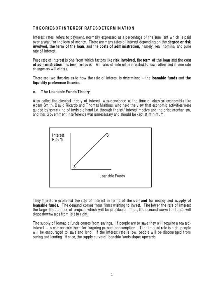 Theories of Interest Rate Determination | PDF | Demand For Money | Interest
