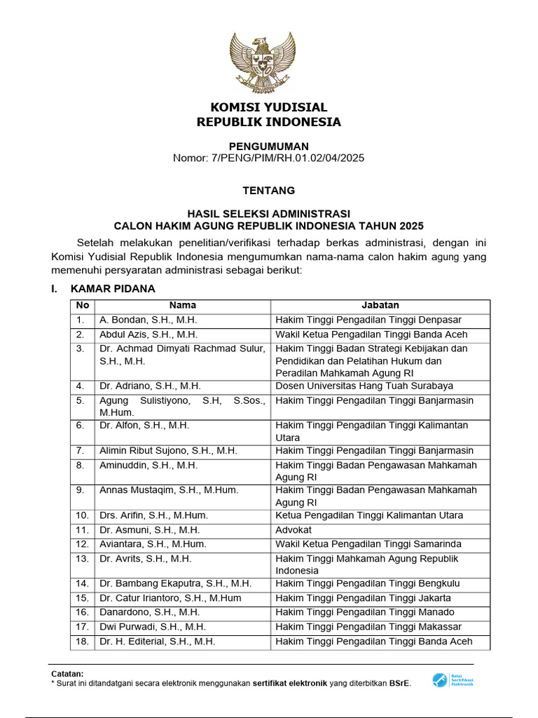 aYSjESxD - Pengumuman Kelulusan Administrasi - CHA 2025 - Preview | PDF