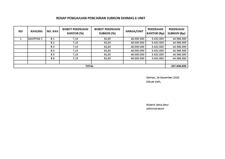 Rekap Pengajuan Pencairan Subkon Dhimas 6 Unit | PDF