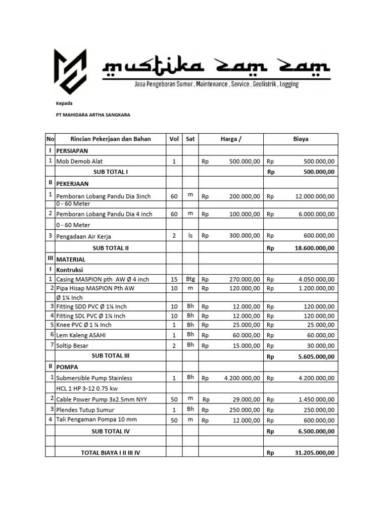 Rab Sumur Bor Tembalang | PDF
