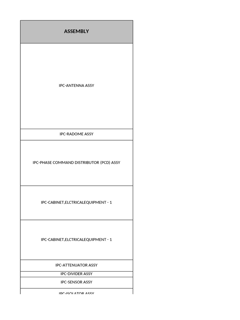 IPC Assembly and Component Overview | PDF | Radio Wave | Radio
