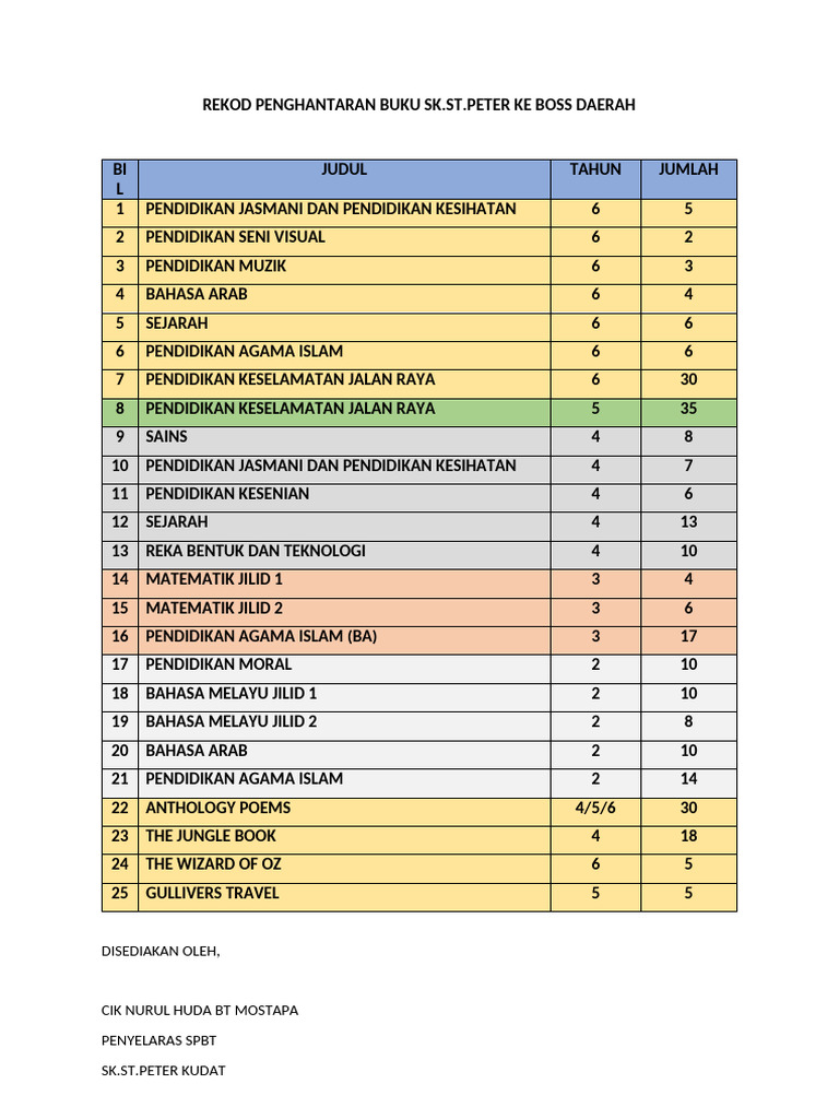 Rekod Penghantaran Bossd | PDF