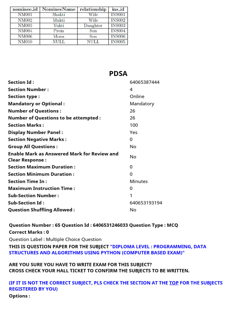 IITM PDSA End Term Question Paper April 2025 | PDF | Multiple Choice ...
