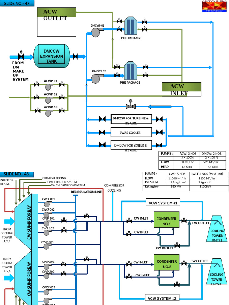 ACW System Overview in Power Plant | PDF | Gas Technologies ...