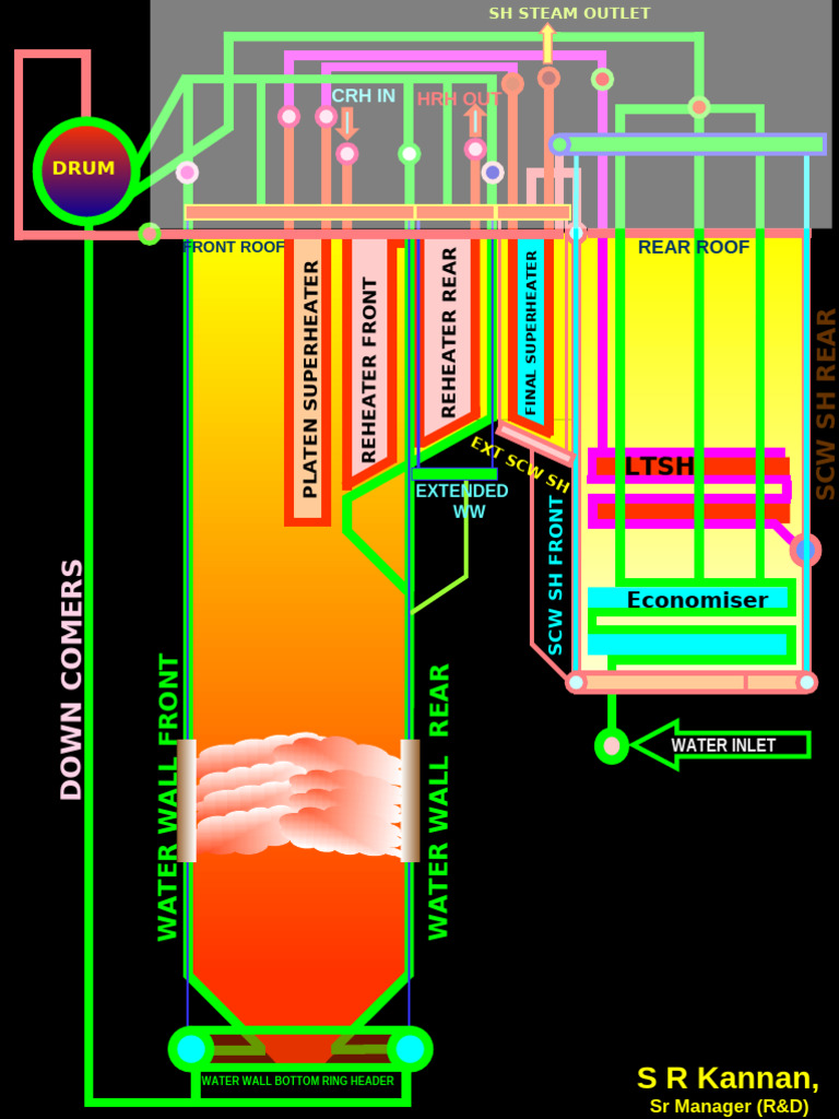 Boiler Flow Diagram.pps | PDF | Steam Power | Power (Physics)