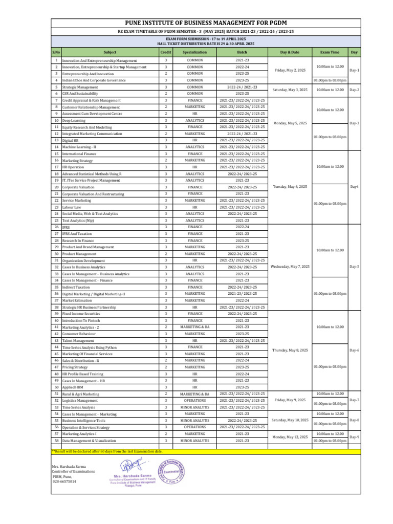 Backlog Exam Semester-3, April-May 2025 | PDF | Analytics | Marketing