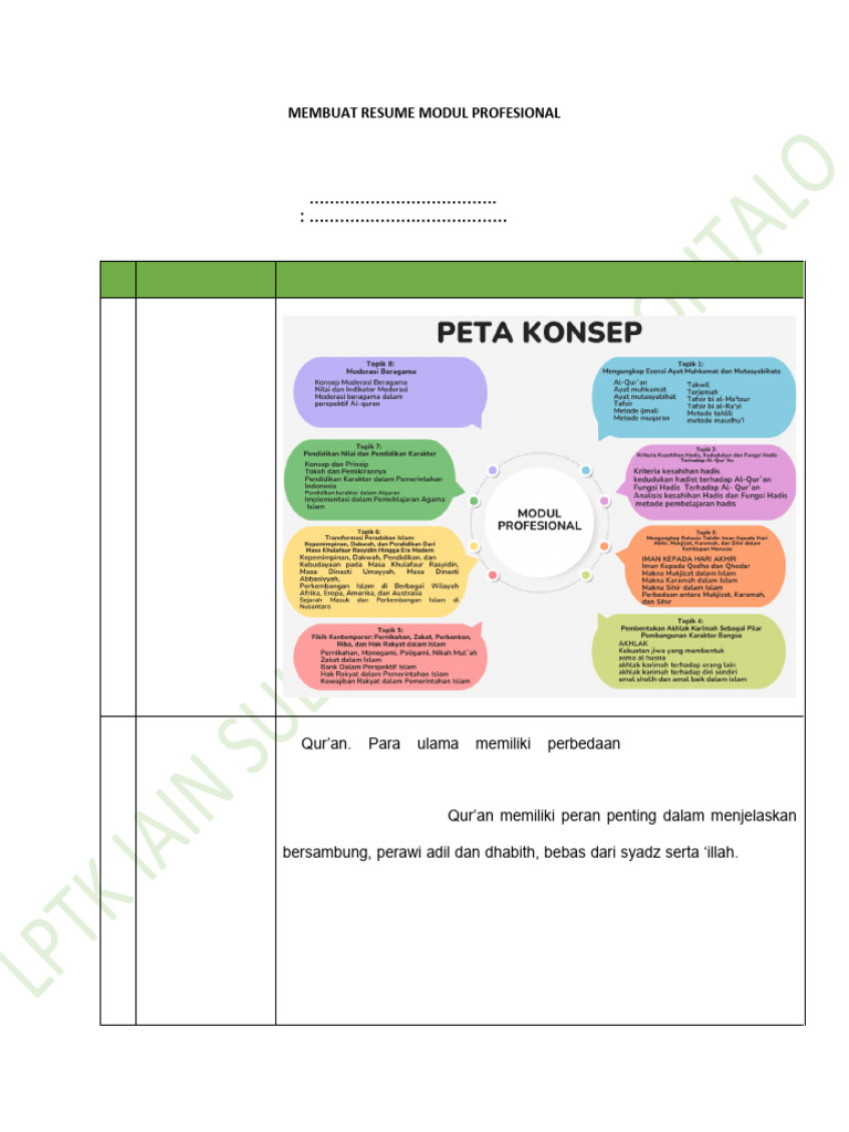 Resume Modul Profesional PPG PAI | PDF