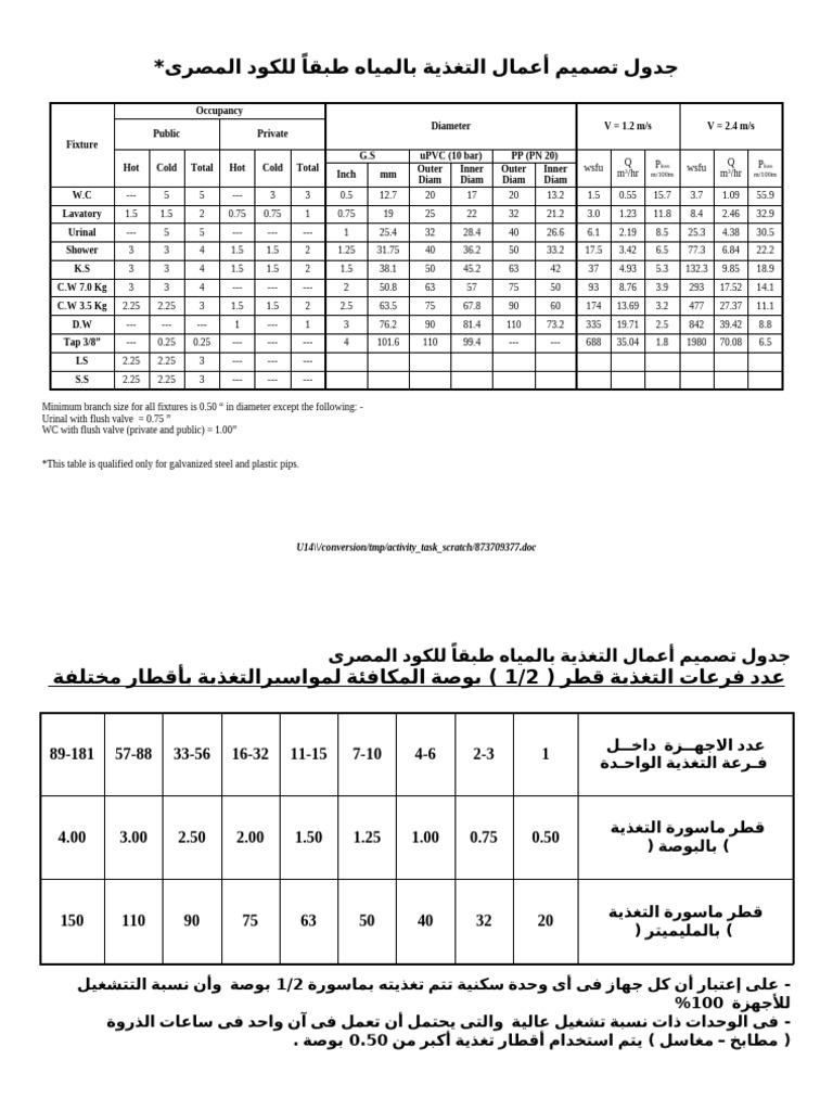 Fixture Unit | PDF