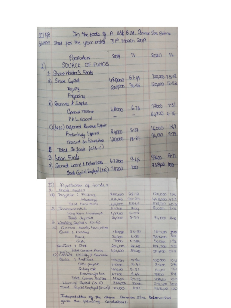 Comparative - Common Size - Trend - Solutions - Part B | PDF | Net ...