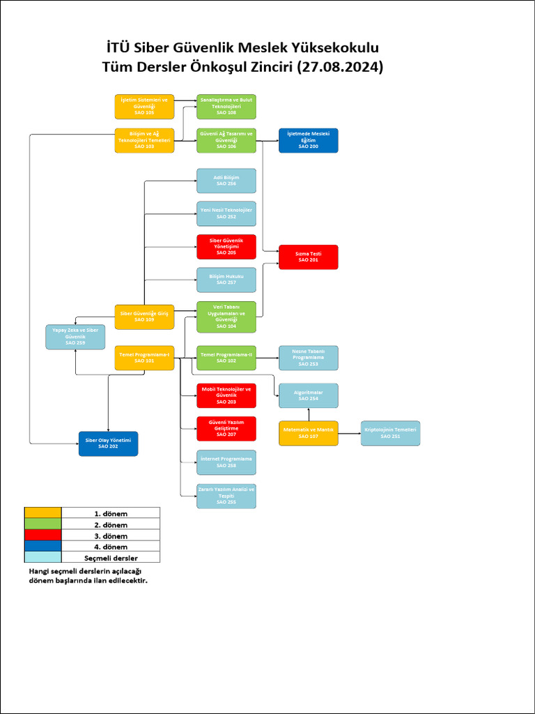 Ders Kosullari Semasi v3 | PDF