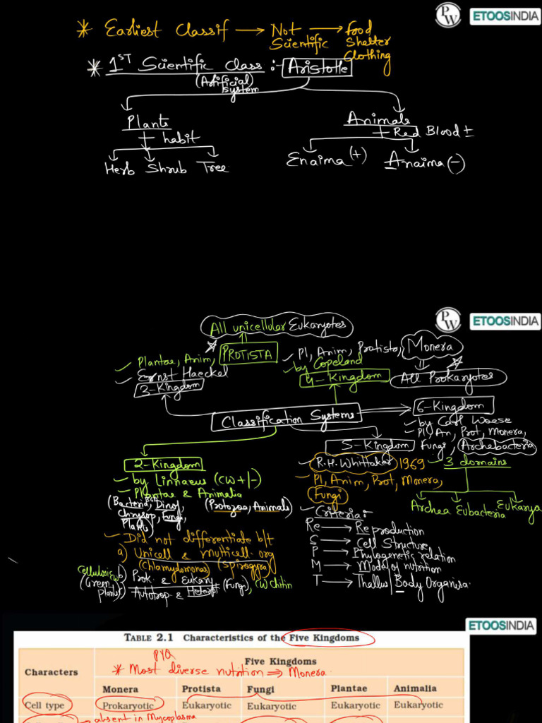 Biological Classification Pdf