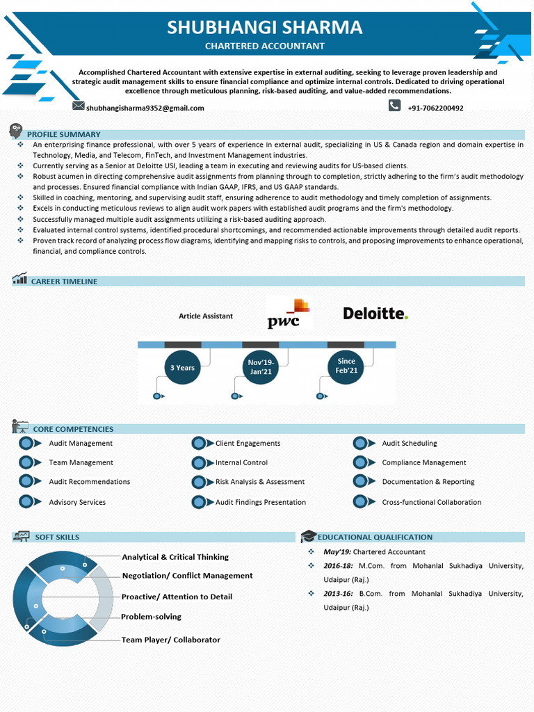 CV - Shubhangi Sharma PDF Version | PDF | Audit | Internal Control