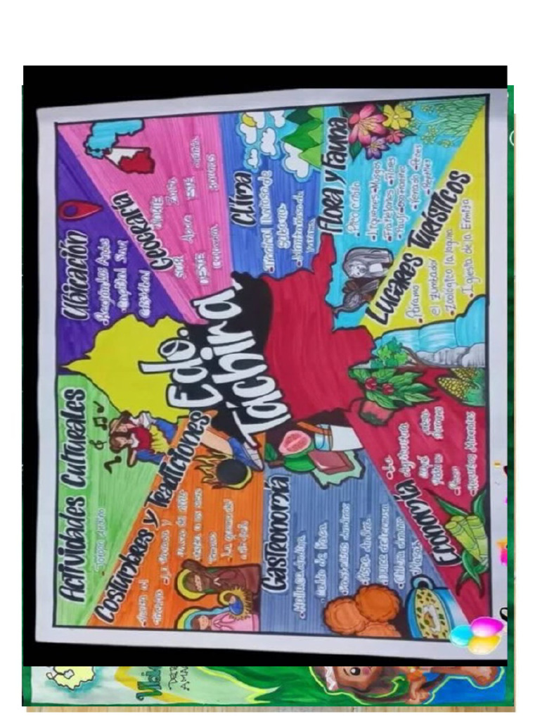 LAMINAS Venezuela | PDF