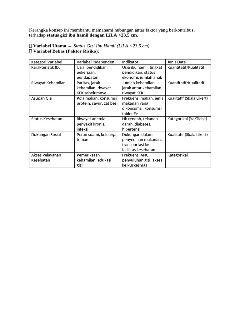 kerangka kosnep bumil kues pkl | PDF