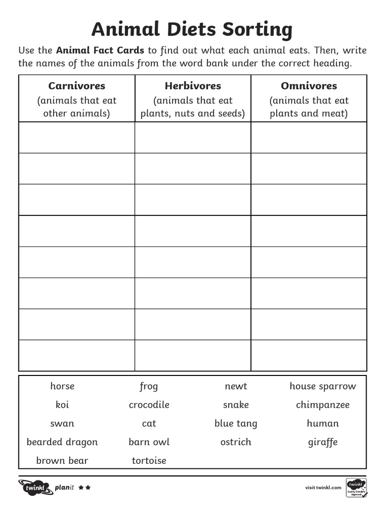 Animal Diets Sorting Activity Sheet | PDF