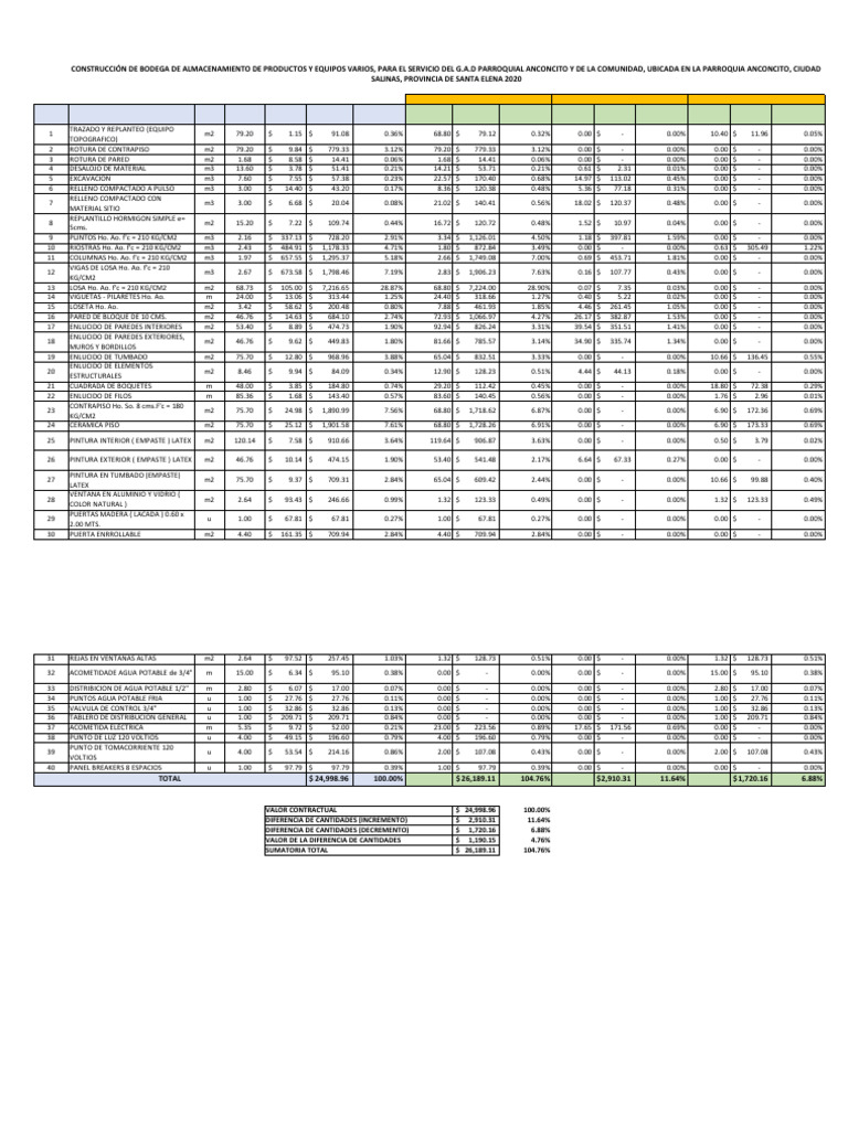 Decrementos e Incrementos de Cantidades | PDF