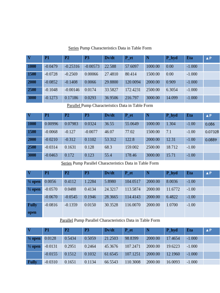Pump Characteristics Data Tables | PDF