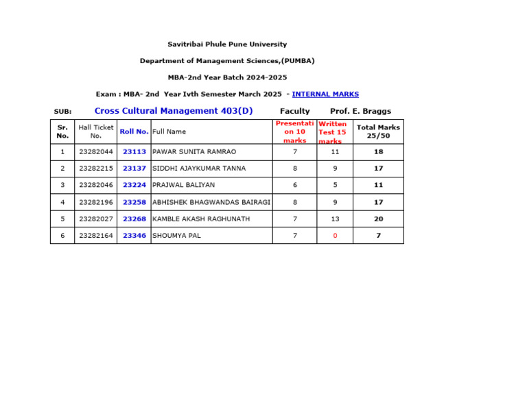 HRM Specialization Internal Marks March 2025-1 | PDF