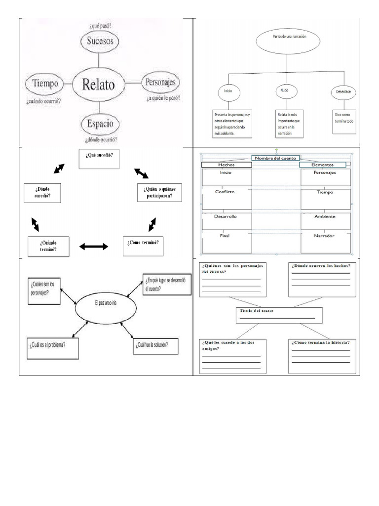 Tipos de Esquemas para Trabajo Grupal | PDF