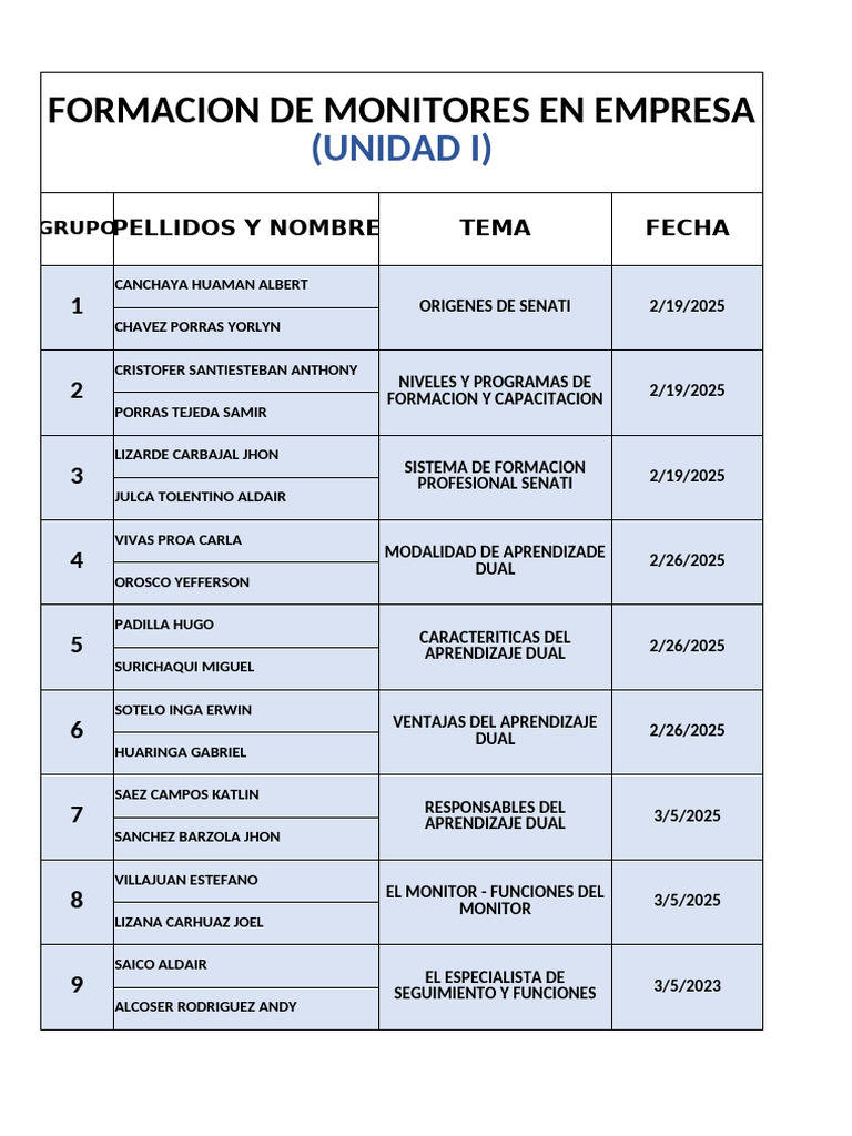 Programacion de Exposiciones | PDF | Evaluación | Aprendizaje