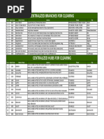 MCB Islamic Bank Branches Contact List | PDF | Karachi | Lahore