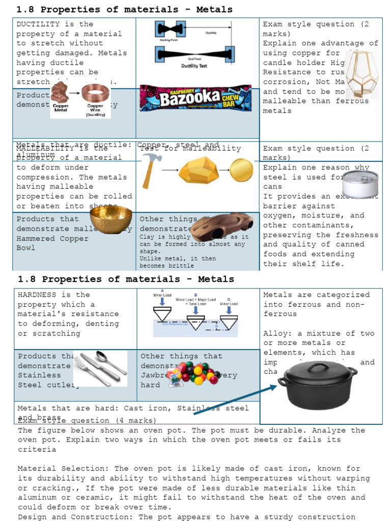 GCSE/IGCSE DT (FROM 1.8-1.12 in The Spec) | PDF | Paper | Ductility