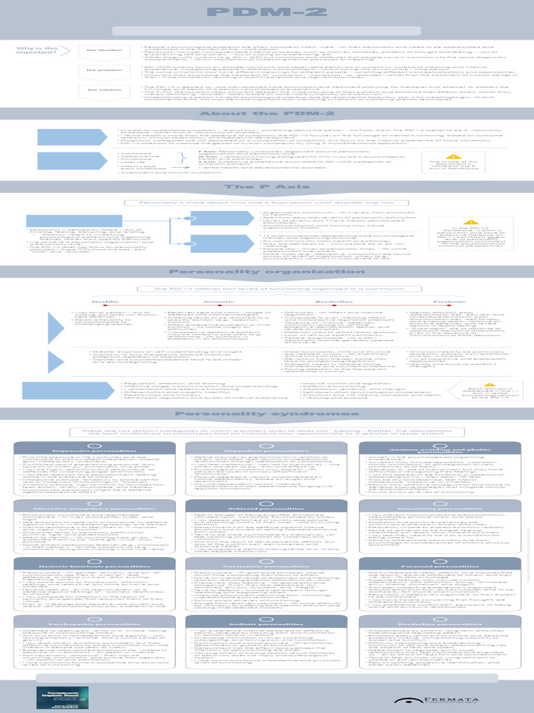 PDM-2 Personality Syndromes in Adults VF (INFOGRAPHIC) | PDF | Mental ...