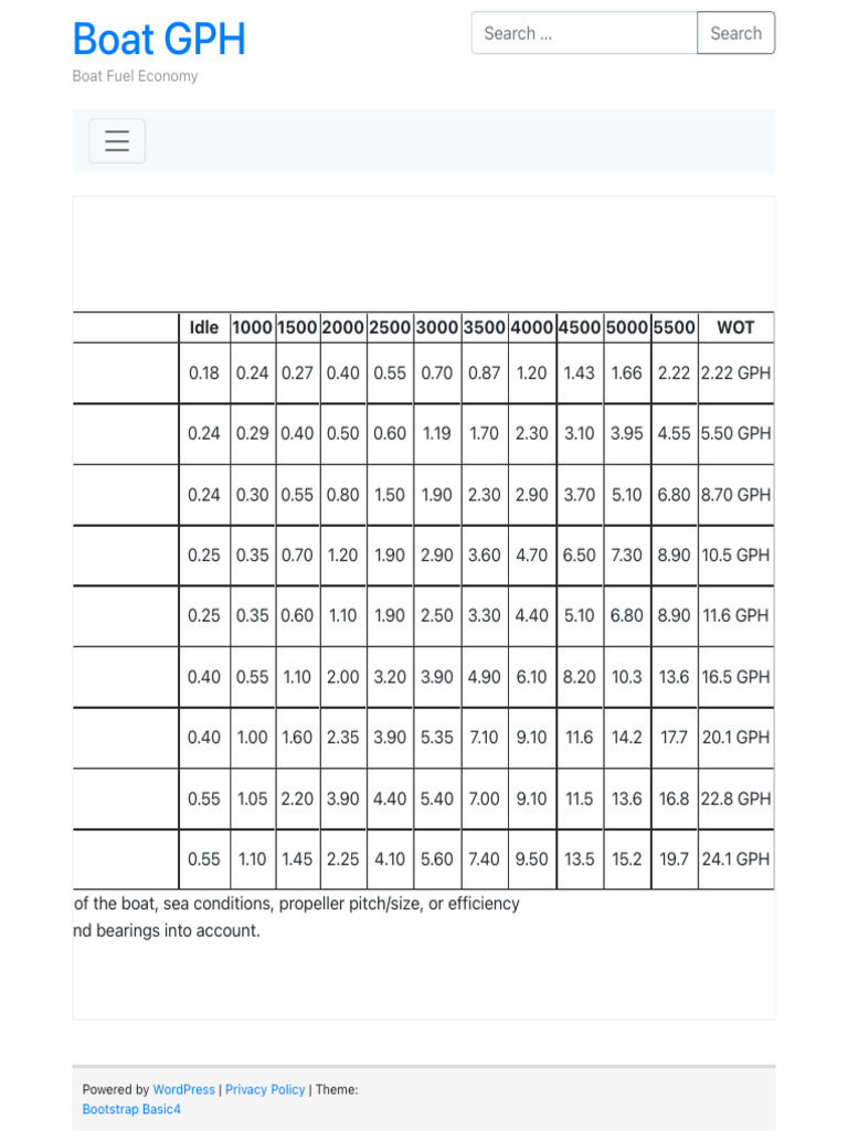 Suzuki Outboard Fuel Consumption Guide | PDF