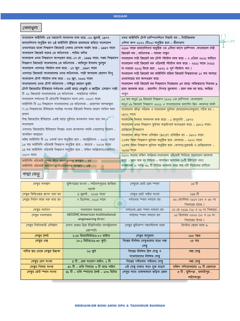 MediAim Gk Suggestion-kheladula+Padma | PDF