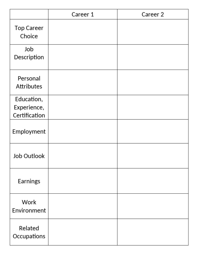 Selecting A Career Graphic Organizer | PDF