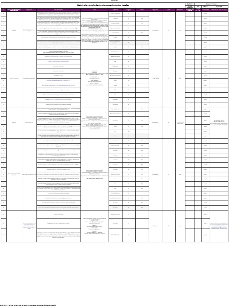 Matriz de Requerimientos Legales | PDF | Propiedad