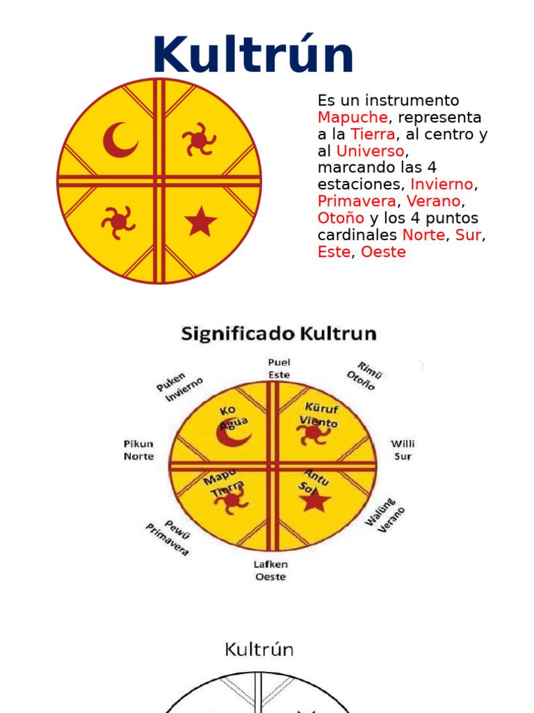 Kultrún | PDF